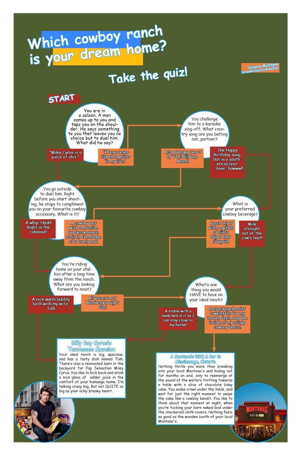 Which cowboy ranch is your dream home? - The Strand